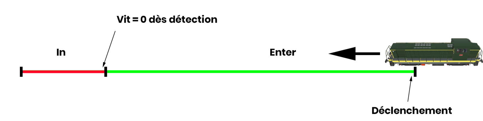 Rétrosignalisation avec Rocrail et utilisation du BBT | SMCF