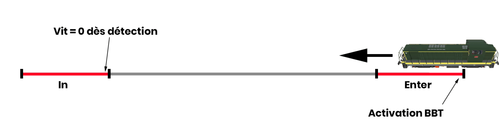 Rétrosignalisation avec Rocrail et utilisation du BBT | SMCF