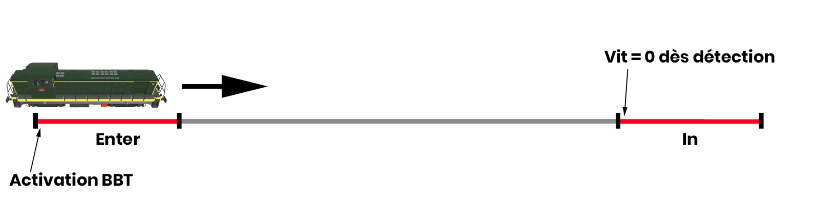 Rétrosignalisation avec Rocrail et utilisation du BBT | SMCF